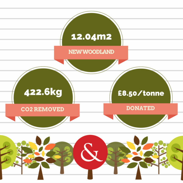 Carbon Capture Scheme
